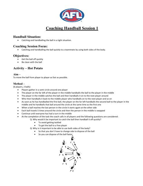 Outline of a Typical Coaching Session - AFL Community Club