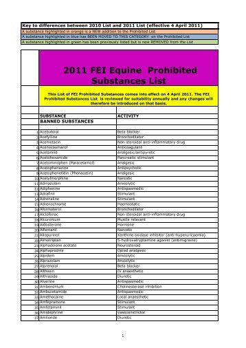 FEI Prohibited Substances List - Old Dominion Equine Associates