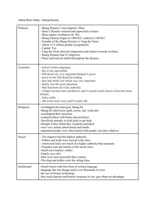 Shang Dynasty Social Classes