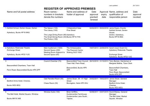 register of approved premises - Buckinghamshire County Council