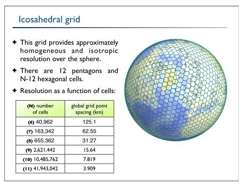 Icosahedral grid - cmmap
