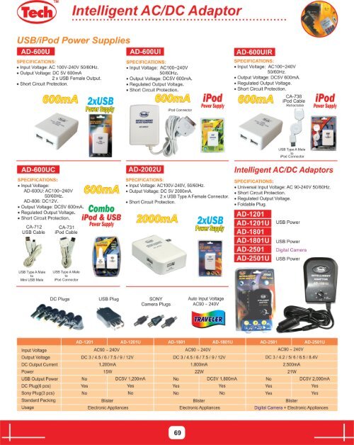 Intelligent A C/DC Adaptor - Techman Electronics Inc.