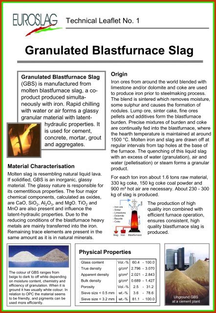 Technical Leaflet no. 1 - Euroslag