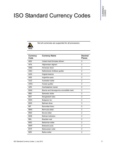 ISO Standard Currency Codes - CyberSource