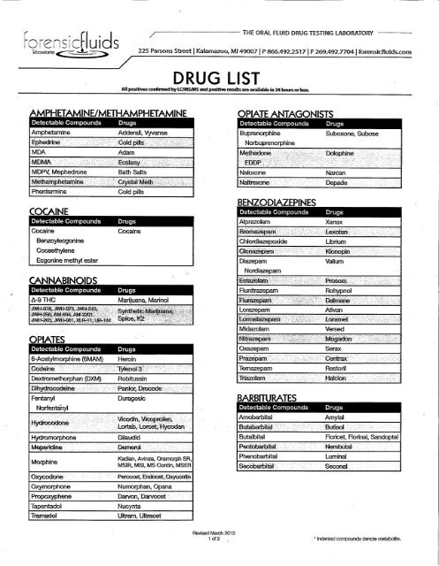 FORENSIC FLUIDS DRUG LIST.pdf