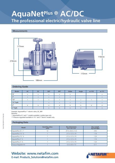 AquaNet Plus