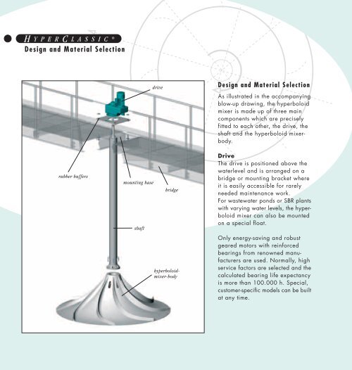 H Y P E RC L A S S I C