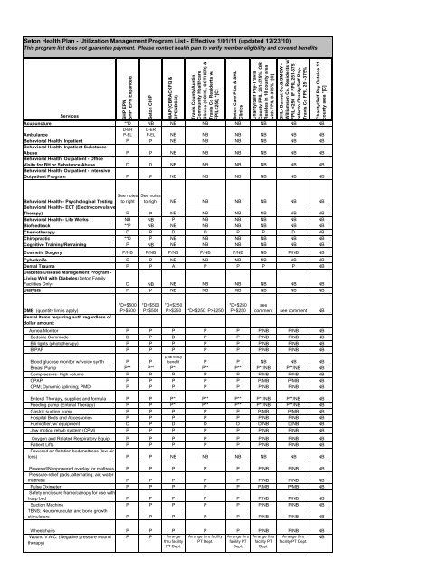 Seton Health Plan - Utilization Management Program List - Effective ...