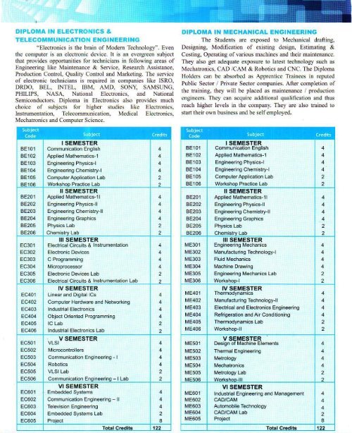 Diploma In Mechanical Engineering - Skymount Distance Education