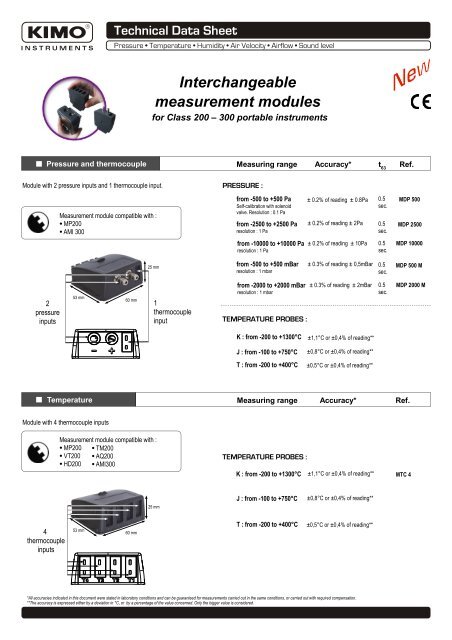 Interchangeable measurement modules - Kimo Canada