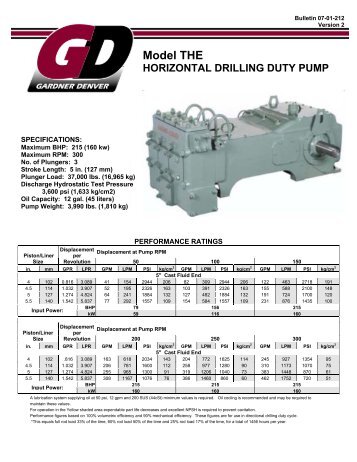 Gardner Denver Duplex Pump FXG Parts List - Hemro-Tech GmbH