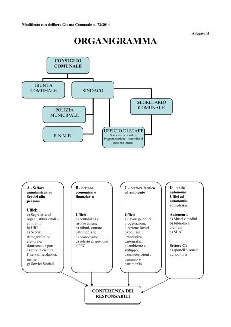 allegato b-c: organigramma e funzionigramma del comune