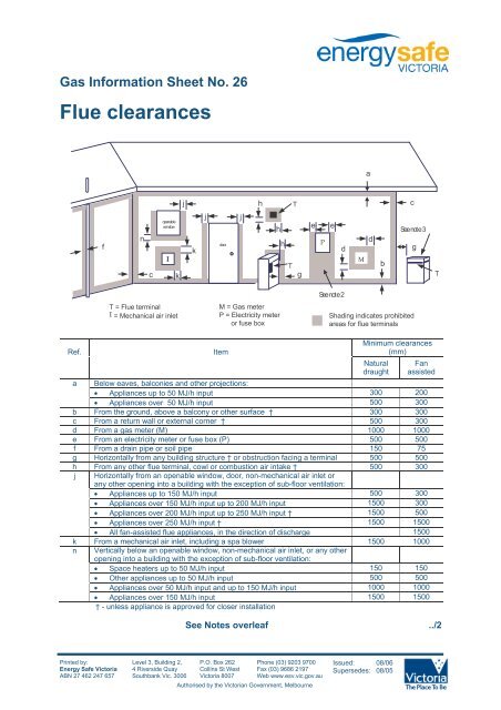 26 ESV Flue clearances - Energy Safe Victoria (PDF) 26 ESV Flue clearances - Energy Safe Victoria (PDF)