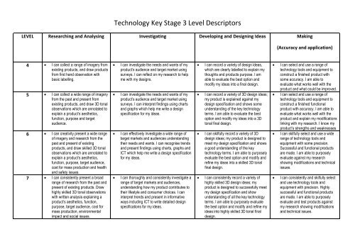Art and Design Key Stage 3 Level Descriptors 2008-9