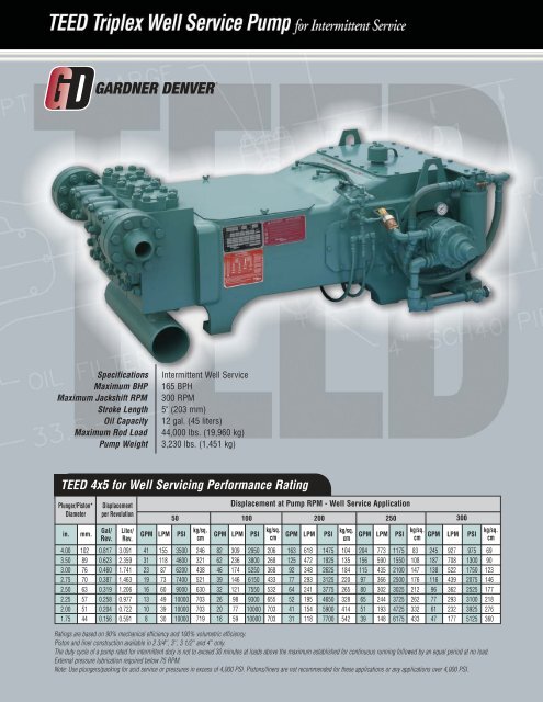 Gardner Denver Pump Logo