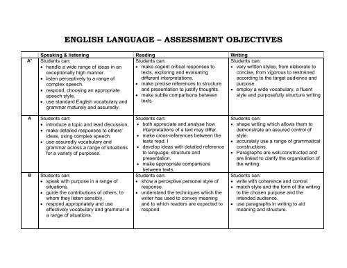 english language â assessment objectives - Fort Pitt Grammar School