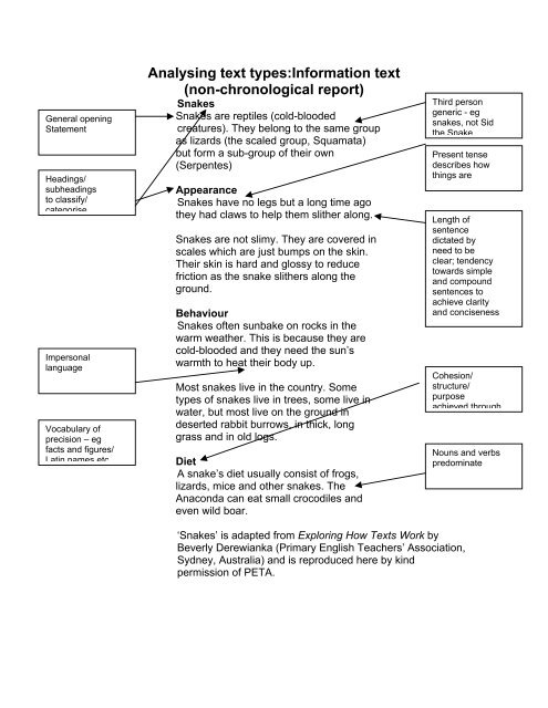 Analysing text types:Information text (non-chronological report)