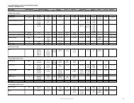 Cross-reference chart/Charte de référence - Panolam