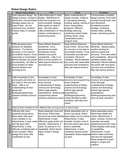 Robot Design Rubric