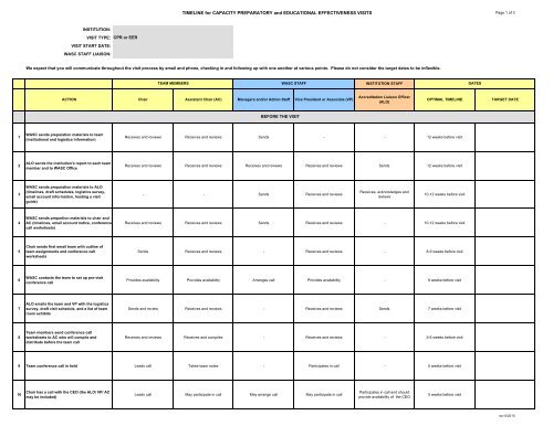 Timeline for CPR-EER Visit Template rev 10-10