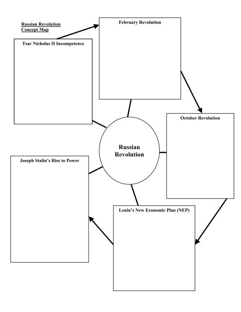 Russian Revolution