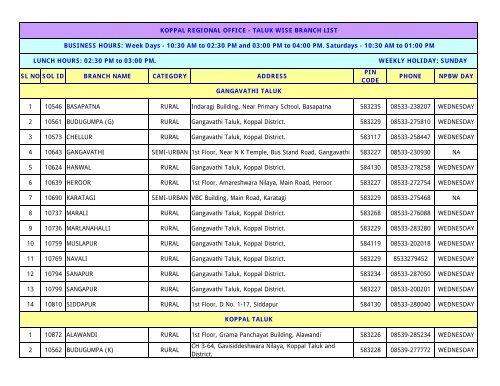 SL NO SOL ID BRANCH NAME CATEGORY ADDRESS PIN CODE ...