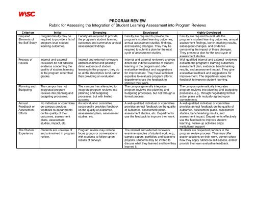Rubric for Assessing the Integration of Student Learning ... Rubric for Assessing the Integration of Student Learning ...