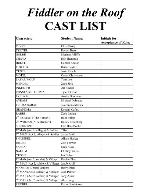 Fiddler Roof Character Breakdowns
