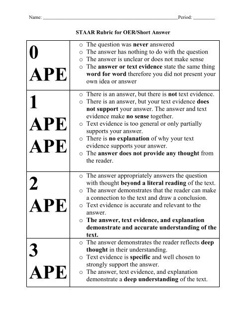OER/Short Answer Rubric