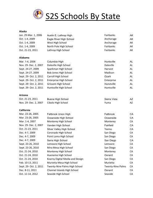 Download a list of current Student 2 Student programs (pdf)