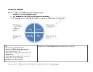 Charting / Documentation Guide - Alliant GMCF Home
