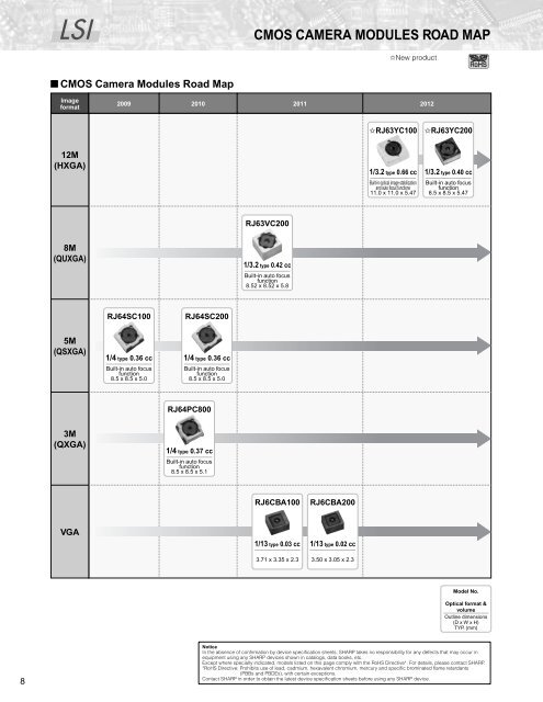 cmos camera modules road map