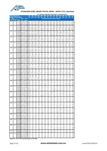 STAINLESS STEEL GRADE TP3