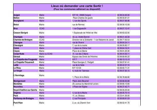 Lieux oÃ¹ demander une carte Sortir ! - Ville de Rennes