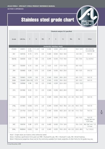 Steel grade characteristics of NSSC FW1 - Stemcor