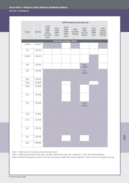 ATLAS STEELS – SPECIALT