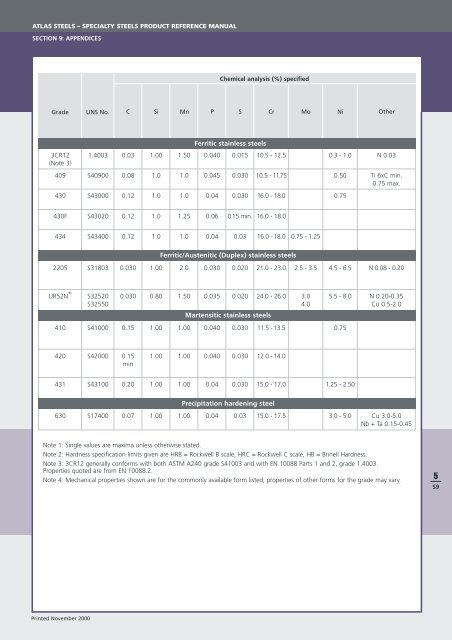 ATLAS STEELS – SPECIALT