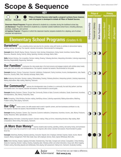 Scope & Sequence - Junior Achievement of the Heartland