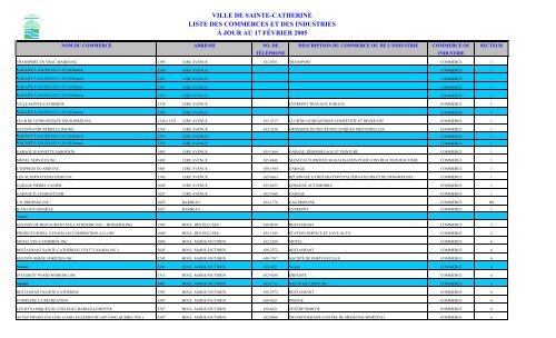 Liste commerce et industrie - Ville de Sainte-Catherine