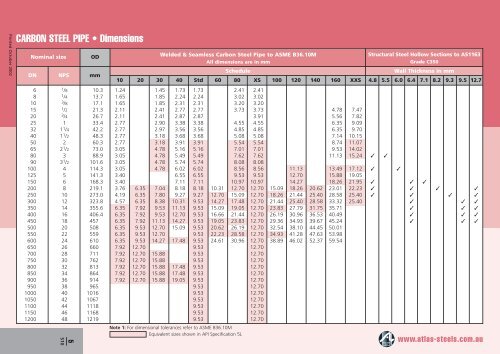 Atlas Pipe Chart Atlas Pipe Chart