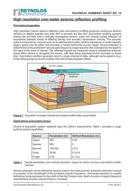 High resolution over-water seismic profiling - Reynolds International ...