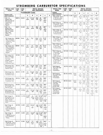 Stromberg Specifications - Mikes Carburetor Parts