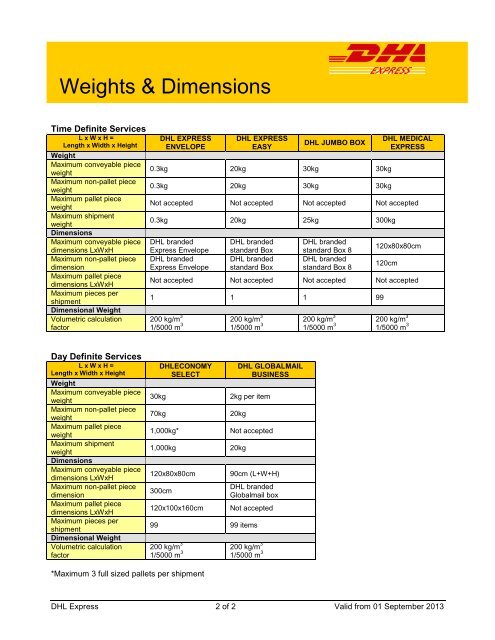 Weights Weights