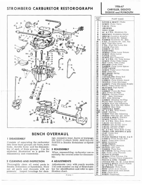 Stromberg WW 1956-1967