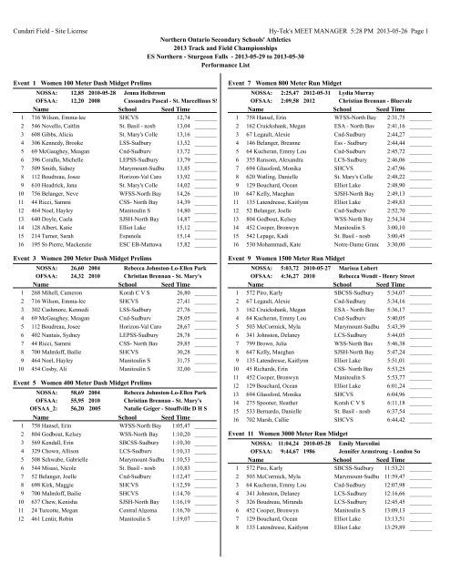 Track Performance List - nossa