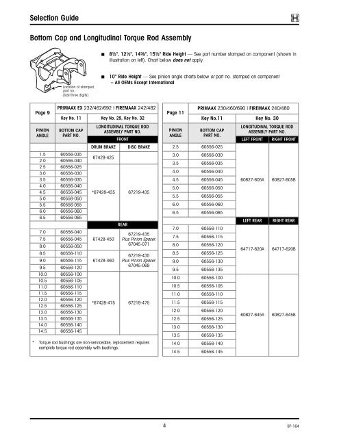 Hendrickson Primaax Suspension Parts Breakdown