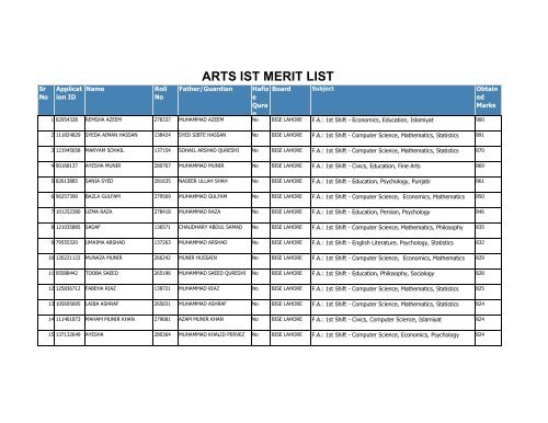 ARTS IST MERIT LIST