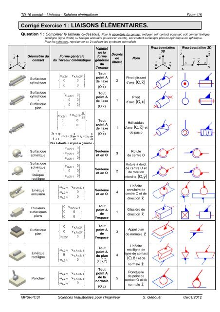 TD 16 corrigÃ© - Liai.. - Stephane Genouel.