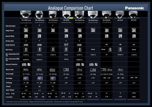 Analogue Comparison Chart - VIS Security