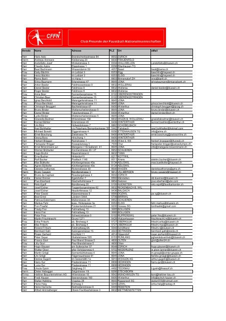 Anrede Name Adresse PLZ Ort eMail Herr Hans Aebi - CFFN